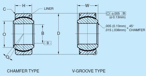 ABT14 NMB 7/8" Spherical Bearing Stainless Steel/PTFE - Chamfer Type - WychBearings.co.uk